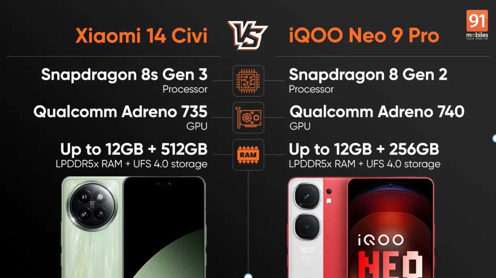 小米 14 Civi 与 iQOO Neo 9 Pro 性能对比：哪款表现更佳？ |TePhone特锋手机网